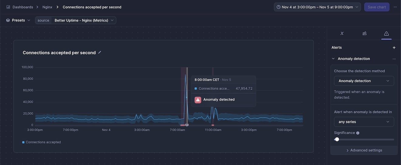 OpenTelemetry Tracing dashboard template | Better Stack