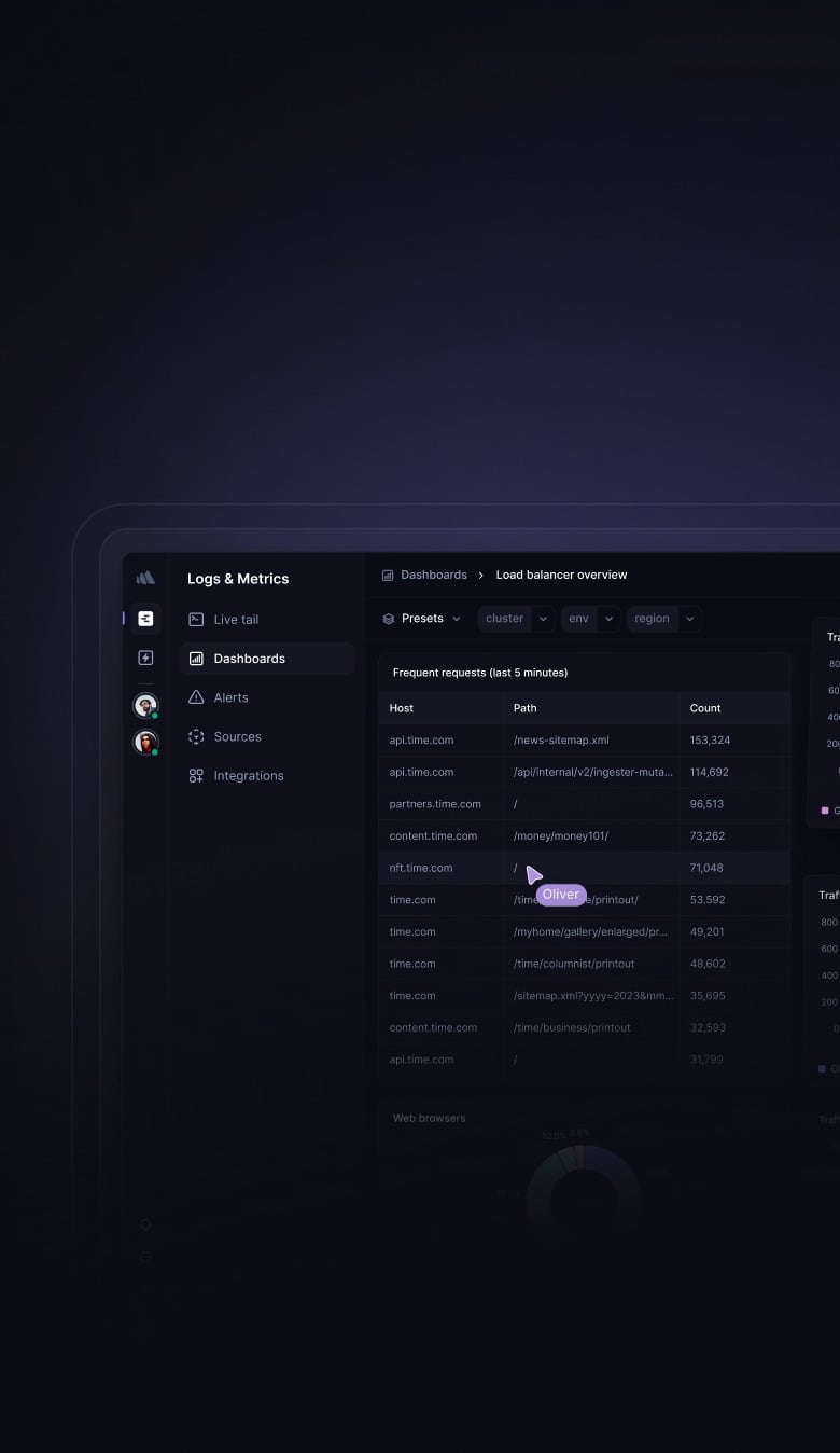 Enterprise | Better Stack