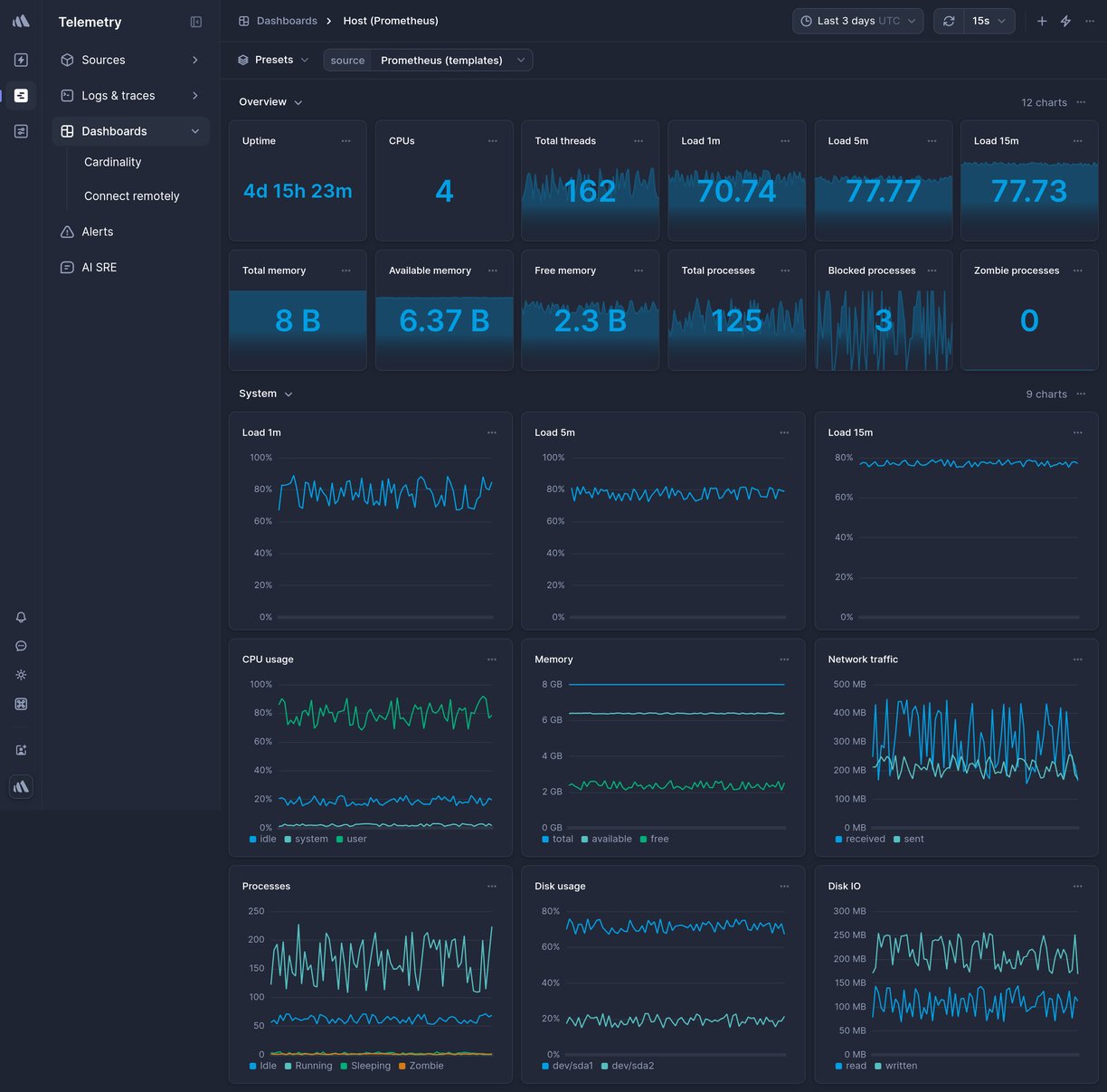 Host (Prometheus) dashboard template | Better Stack